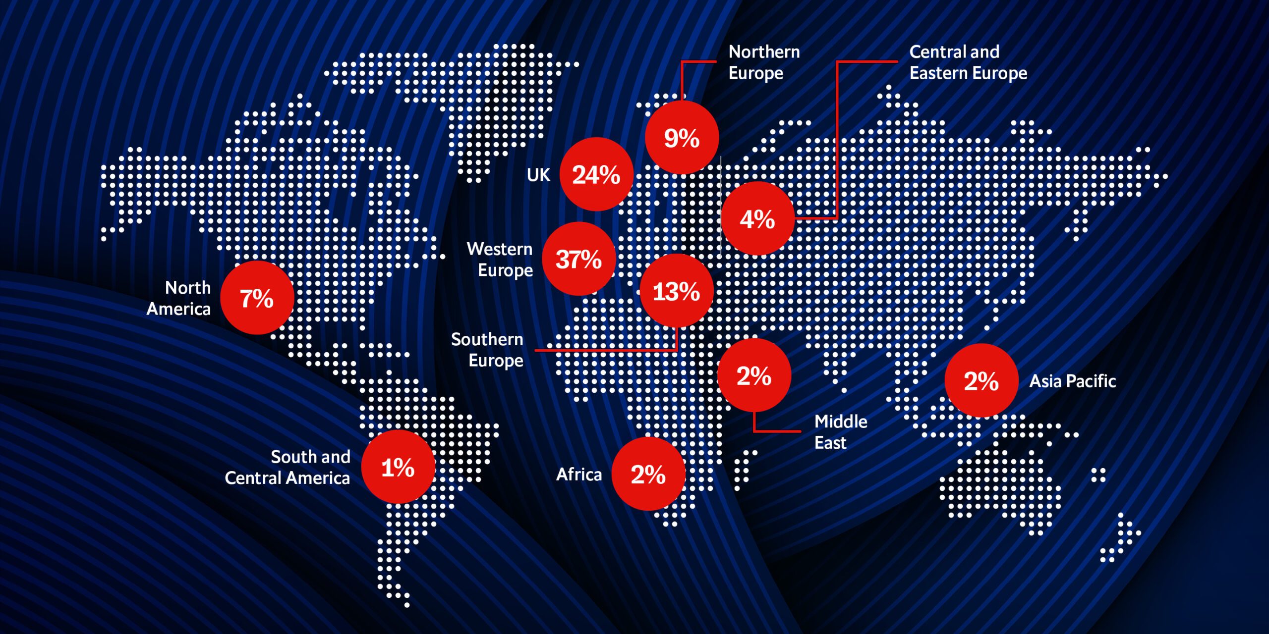 EuroFinance International Treasury Management Event 2024 | Networking ...
