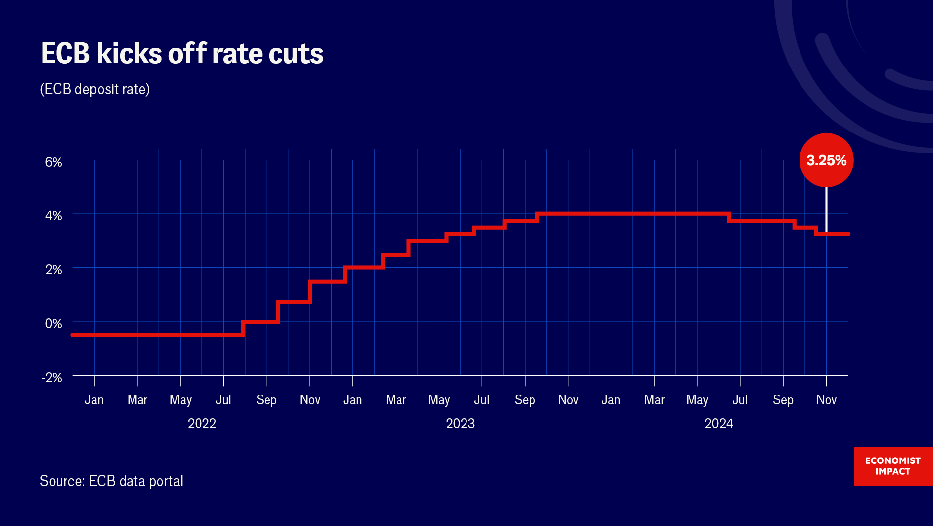 2411 ECB Rate Cuts (1) - EuroFinance | The global treasury community