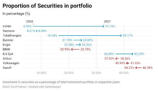 4 chart - EuroFinance | The global treasury community