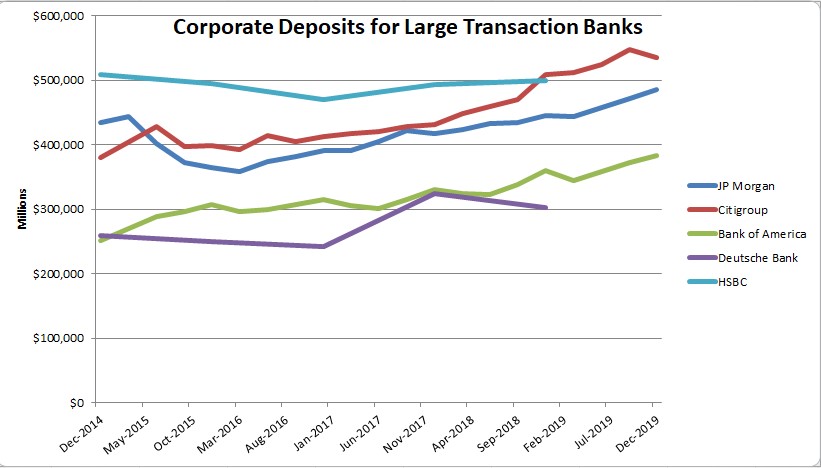 Corp_deposits - EuroFinance | The global treasury community