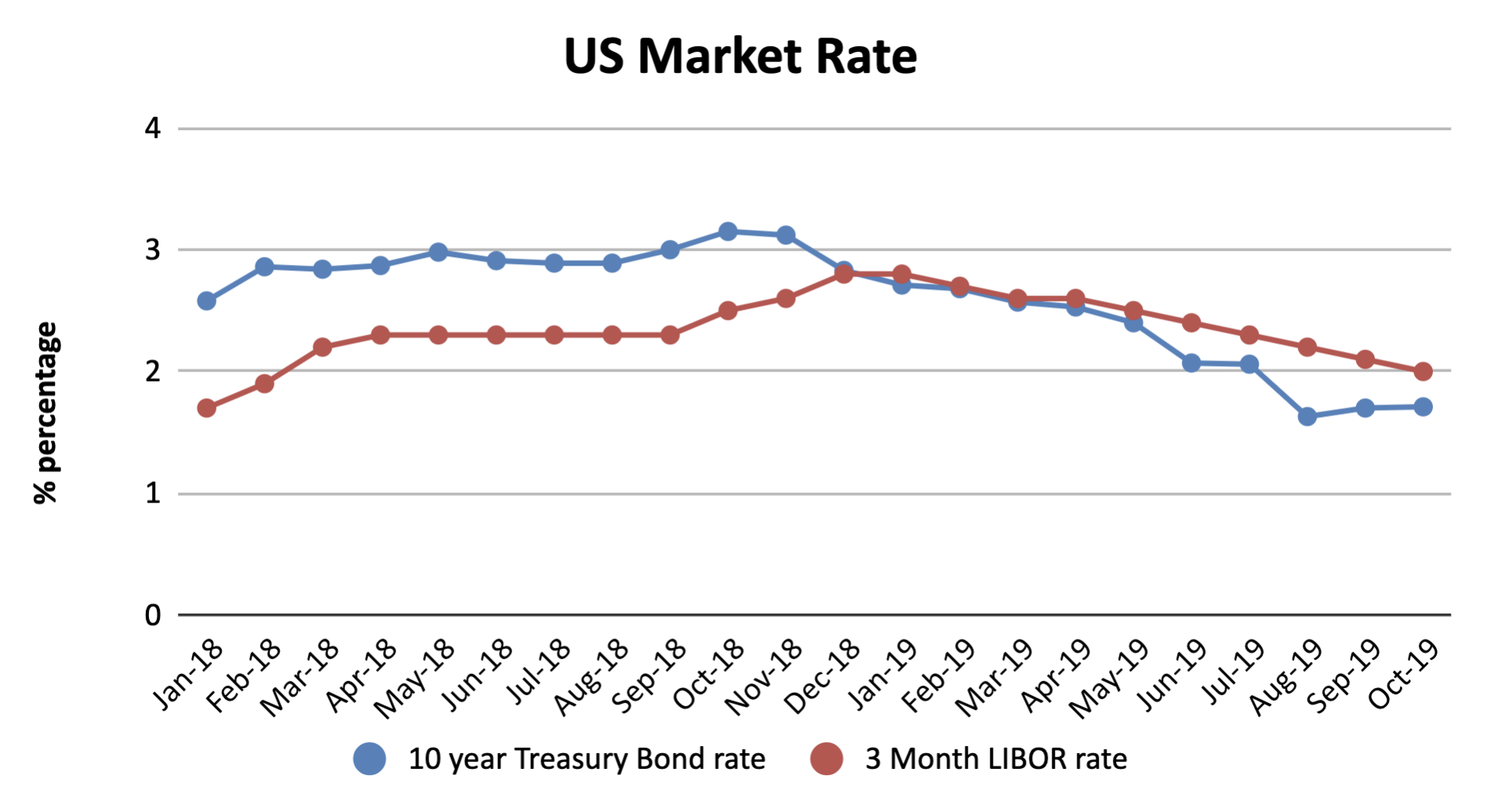 US companies boost interest income with emerging market cash ...