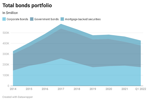 total bonds - EuroFinance | The global treasury community